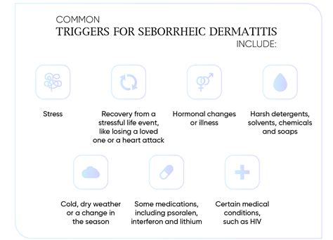 Seborrheic Dermatitis Clinic Rx