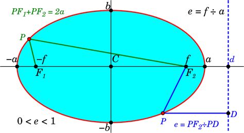 perception and the ever elusive ellipse general drawing smartermarx