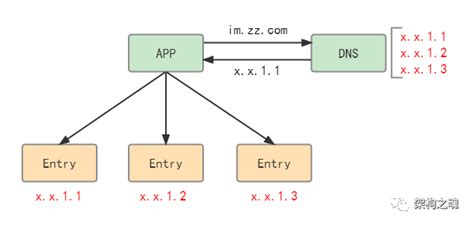即时通讯应用程序的5个类型 实时互动网