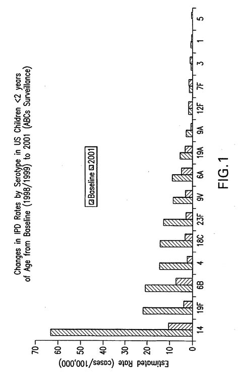 Pneumococcal Disease Patented Technology Retrieval Search Results