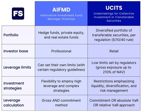Aifmd Vs Ucits Definition Rules Leverage Calculation