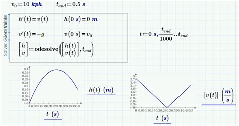 Solved One Task 2 Odes Why Not Solution Ptc Community