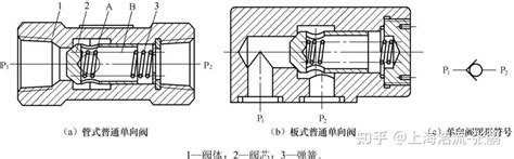单向阀的工作原理是怎样的？ 知乎