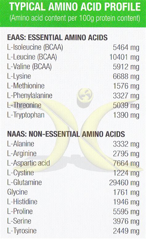 Superior 14 Platinum Mass 1kg Proteini Srbija
