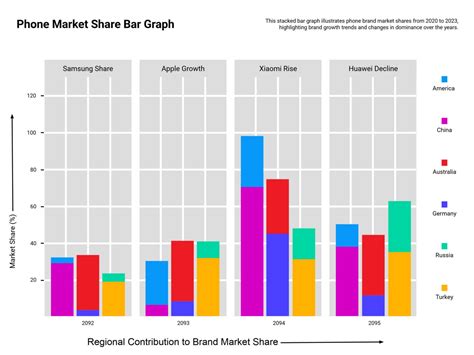 Free Customizable Bar Graph Templates Highfile