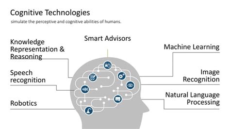 Intro Artificial Intelligence PPT
