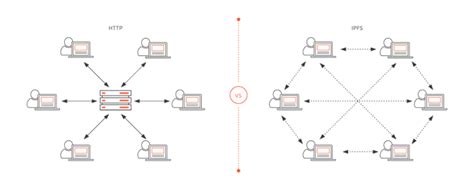 Storing Data On Blockchain Blockchain Guide For Everyone
