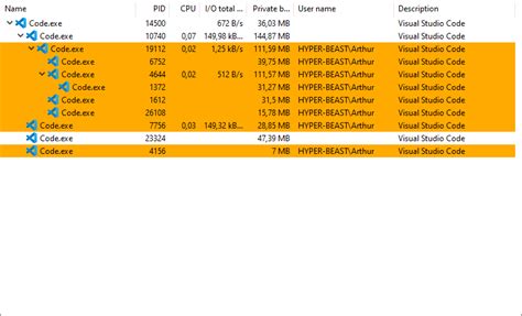 Windows Code Opening Clijs When Run As Administrator · Issue 91613 · Microsoftvscode · Github