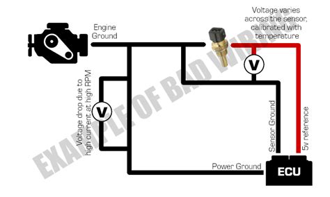 Proper Grounding Techniques For Wire In Ecus Motorsport Electronics