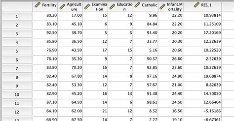 Wie überprüft Man Die Voraussetzung Der Normalverteilung Der Residuen Für Das Lineare