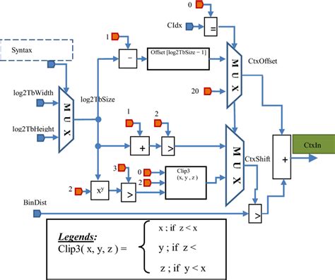 Proposed Design Of Vvc Cs By Using Clause 4 Download Scientific Diagram