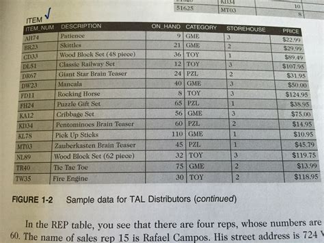 Solved I Need Help With The Following SQL Statements 12 Chegg Com