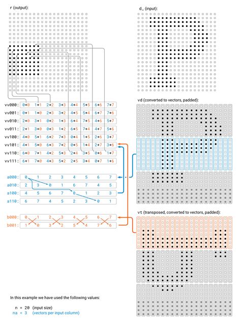 V5 Comparing Parallel Rust And C