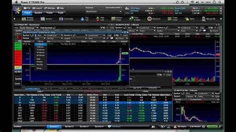 Trading Options On Etrade Ujejocykixova Web Fc2