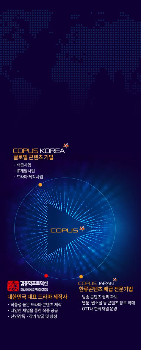 COPUS KOREA