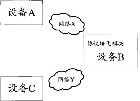 system and method for realizing internetwork communication eureka