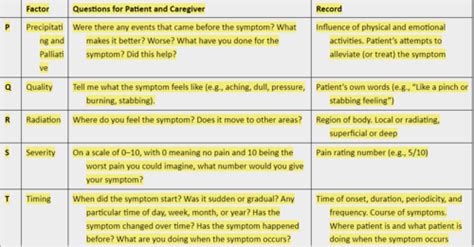Chapter 3 Health History And Physical Exam Flashcards Quizlet