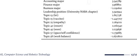 Data Attributes Variables With Statistical Significance Download Scientific Diagram