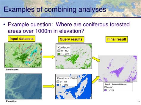 Ppt Raster Spatial Analysis And Terrain Analysis Resm 440 Lectures 13 14 Powerpoint