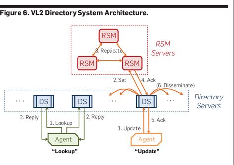 Data Center Semantic Scholar