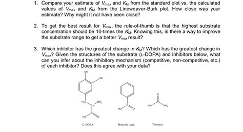 Compare Your Estimate Of Vmax And Km From The Chegg Com