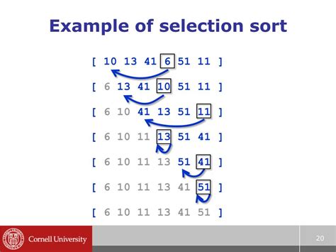 Ppt Efficient Sorting Algorithms Selection Sort Explained Powerpoint