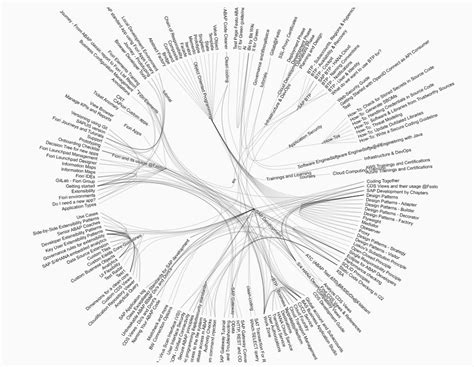 Sap Knowledgesharing Abap Learningculture Cleancore Volodymyr
