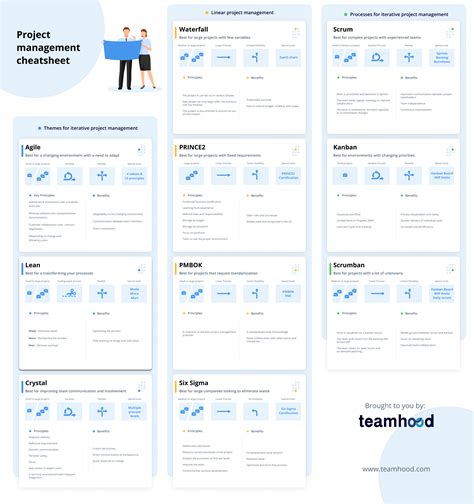 Project Management Cheat Sheet Project Management Management Agile Project Management