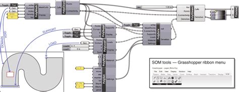 basic grasshopper setup for a two dimensional polygonal density based download scientific