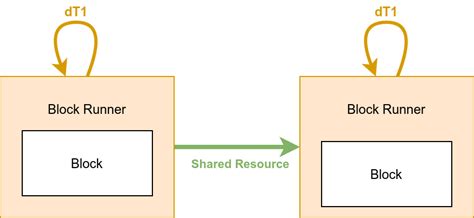 Bipedallocomotion System Advanceablerunner Class Bipedal Locomotion Framework Master