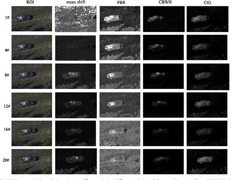 Figure 1 From Visual Object Tracking Using Spatial Context Information