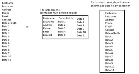 Flexbox Css On Large Screens Two Columns On Small Screens One