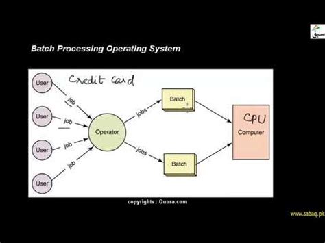Is Batch Processing Nonetheless Relevant Why Or Why Not Yes The Batch Processing Is India