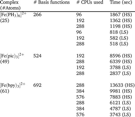 Computational Time In Seconds For A Gradient Calculation Using The