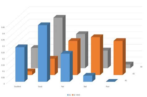 Final Results Based On Aggregation Of Fuzzy Set Criteria Based On Data Download Scientific