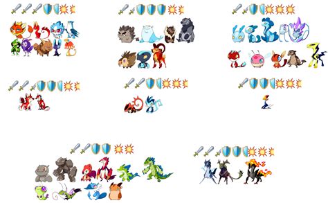 List Of Monsters Minomonsters Wiki Fandom