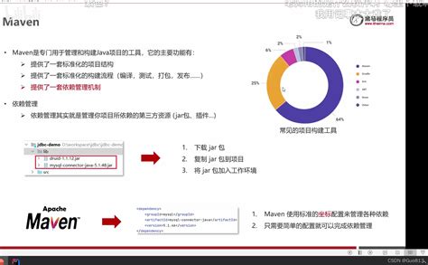 Javaweb学习第六天 Csdn博客