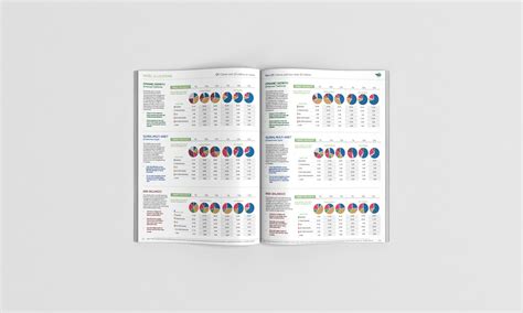 Model Selection Guide On Behance