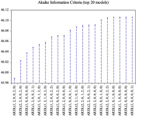 Standardized Smoothed Errors Of The State Variables Download