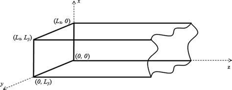 21 Waveguide Of Rectangular Cross Section That Extends To Infinity In Download Scientific