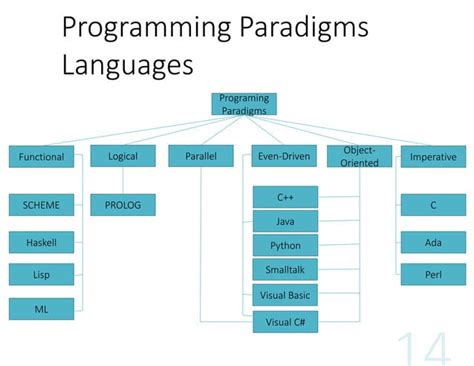Introduction To Computing And Programming Ppt Ppt