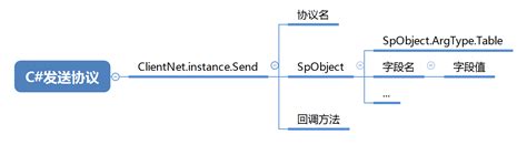 【游戏开发框架】自制unity通用游戏框架unityxframework，详细教程（unity3d技能树 Tolua 框架 热更新