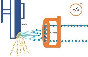 MA Time And MAs Digital Radiographic Exposure Principles Practice