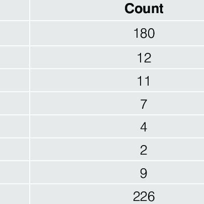 Subject Area Of Sex Education Teachers Download Table