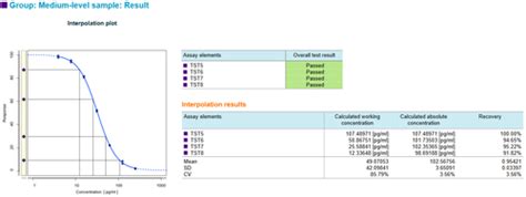 Pla 3 0 Software For Biostatistical Analysis Linearity Of Dilution