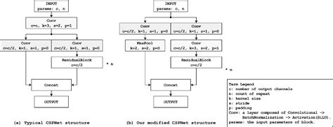 Figure 1 From Real Time Moving Object Tracking On Smartphone Using