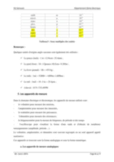 SOLUTION Chapitre Notions Bases Metrologie Studypool