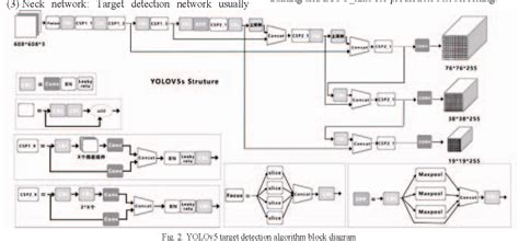 Figure 2 From Design Of High Automatic Target Recognition Unmanned