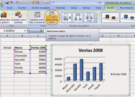 MS Excel Gratis Agregar Datos a un gráfico en Excel