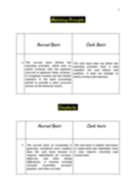 SOLUTION Difference Between Accrual And Cash Accounting Studypool